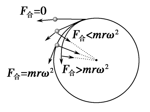新学期预习丨物理圆周运动知识点汇总_线速度