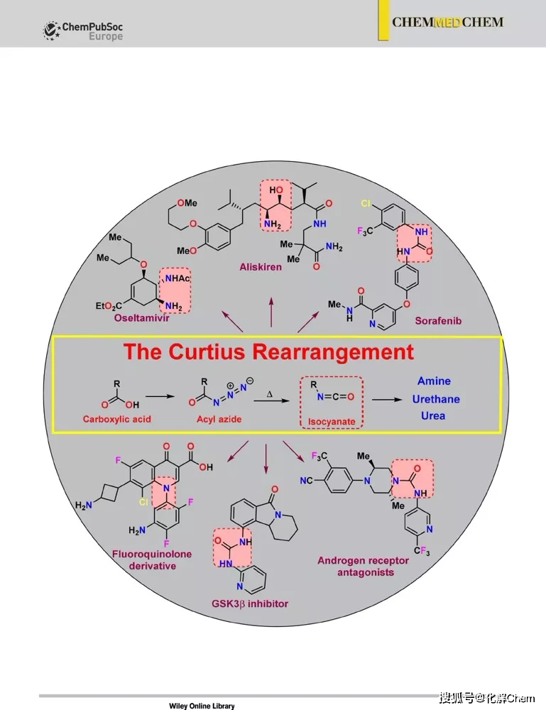 「NR」Curtius rearrangement——异氰酸酯的制备_反应