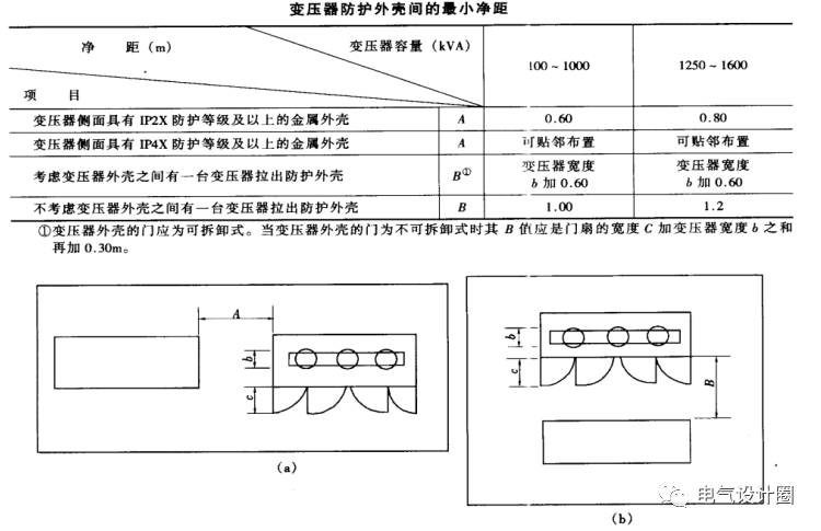 关于配电房布置的相关知识，都在这里了！你确定不进来看一下吗？_变压器
