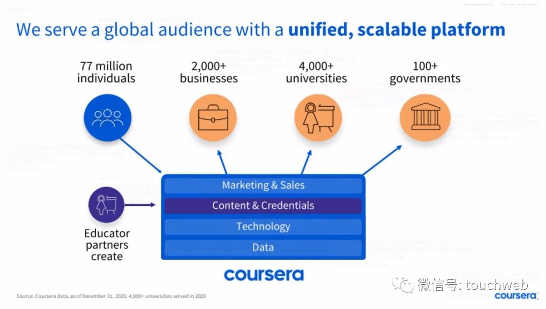 Coursera上市：市值超40亿美元 吴恩达成亿万富豪_持股