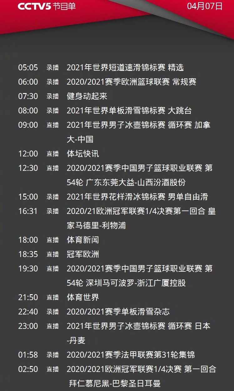 CCTV5直播欧冠拜仁vs大巴黎+广东男篮，5+转CBA最水冠军PK首钢+波尔图PK切尔西_广厦