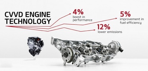 i-GMP平台遇到CVVD，第五代途胜L有什么新体验_搜狐汽车_搜狐网