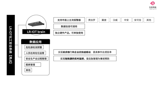 如何将重大危险源数据接入应急管理局_生产