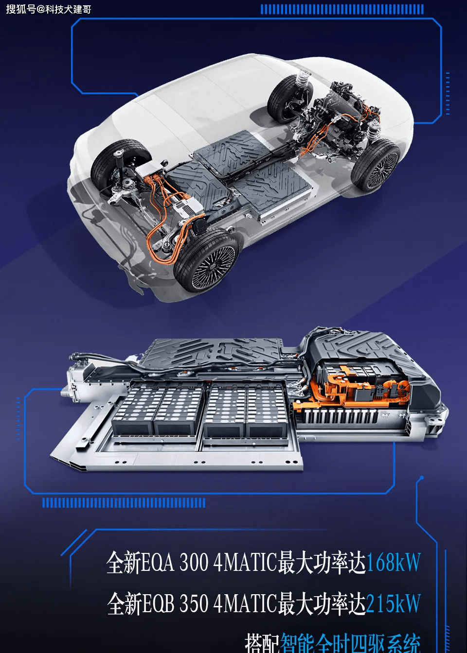 奔驰EQA/EQB纯电SUV正式发布；VISION AVTR概念车亮相_搜狐汽车_搜狐网