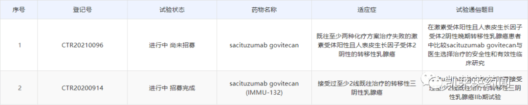 吉利德：首款靶向TROP-2的抗体偶联(ADC)药物Trodelvy获FDA完全批准_Dato-DXd