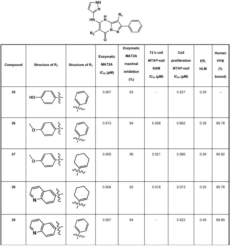 JMC | AG-270: First-in-Class MAT2A小分子抑制剂用于治疗MTAP缺失引起的肿瘤_化合物