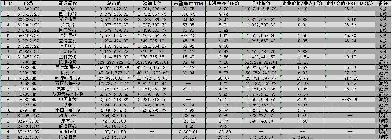 华为要做汽车业的苹果？这些必须先掌握_数据