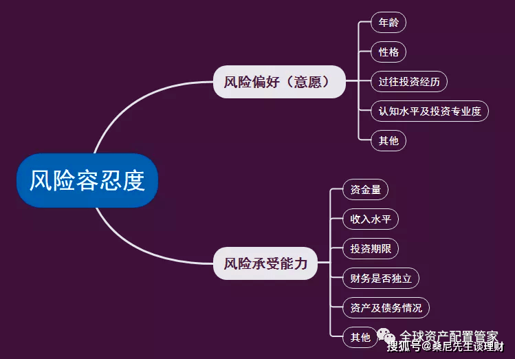 手表定律”给投资理财的五大启示取舍