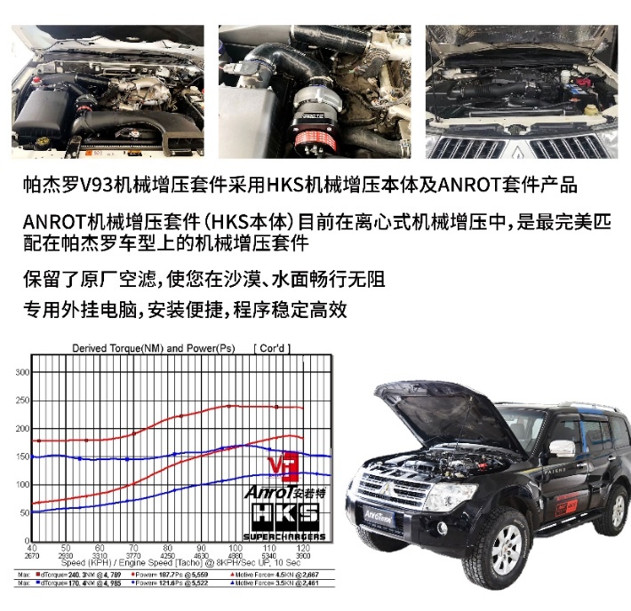 帕杰罗V93改装HKS机械增压，动力提升40%，山猫变“饿猫”不一般_搜狐汽车_搜狐网