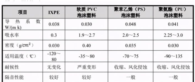 打破外资垄断！少数超薄IXPE+IXPP材料量产厂商，已用手机、汽车_搜狐汽车_搜狐网