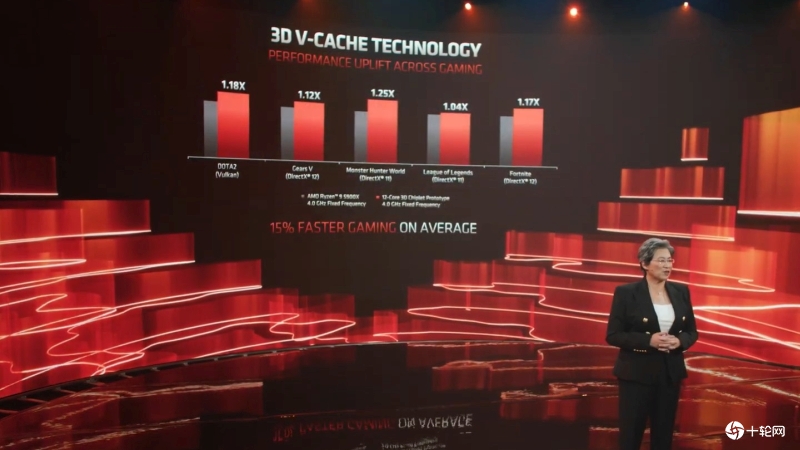 AMD发布3DV Cache缓存封装技术_苏姿丰