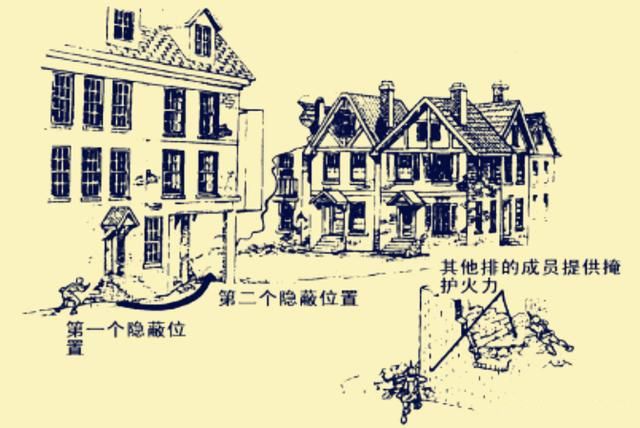 军事作战知识 — 巷战的进攻战术_士兵