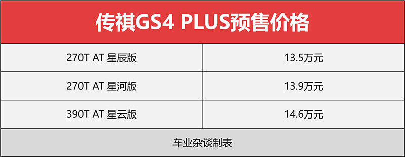 预售13.5万元起，搭390T发动机，传祺GS4 PLUS下线并开启预售_搜狐汽车_搜狐网