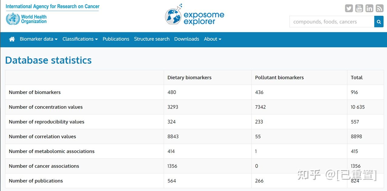 天然产物在线免费数据库大集合！_分子生物学