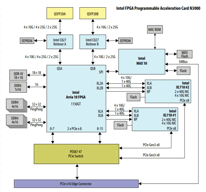 一个全新的英特尔呼之欲出！全面解读英特尔IPU战略_网络