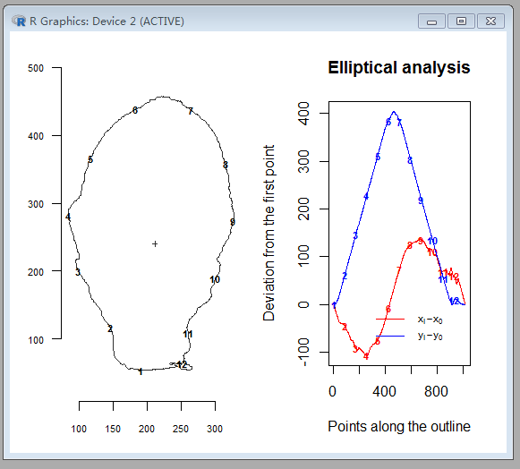 Momocs：用R进行表型变化分析_coo