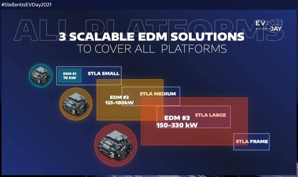 全面技术规划，大举进军电动化，Stellantis公布未来计划_搜狐汽车_搜狐网