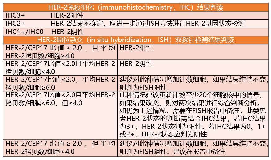 2021年V5版NCCN指南更新！！！一文读懂乳腺癌21基因检测_患者