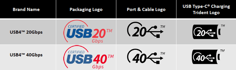USB4被动线缆测试与认证（USB4 Passive Cable）_Gen