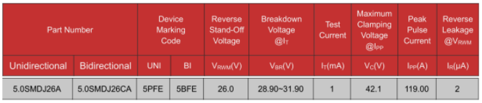 TVS工作原理是什么？高手是怎么选型的？超注重这些！_电路