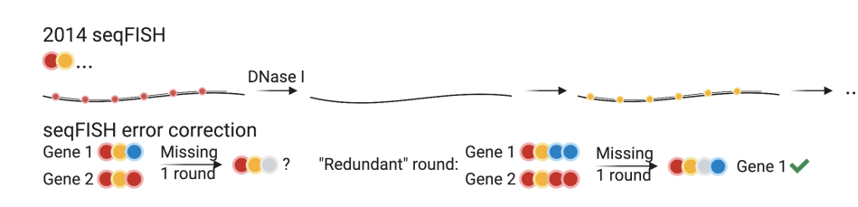 空间转录组技术发展历程大揭秘_Visium