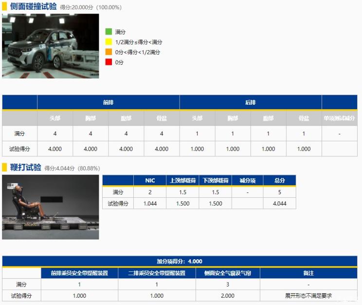 一汽奔腾T99获得C-NCAP五星安全认证_搜狐汽车_搜狐网