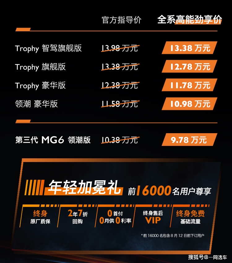 第三代MG6 PRO上市，9.78万元起，10万级运动轿跑首选_搜狐汽车_搜狐网