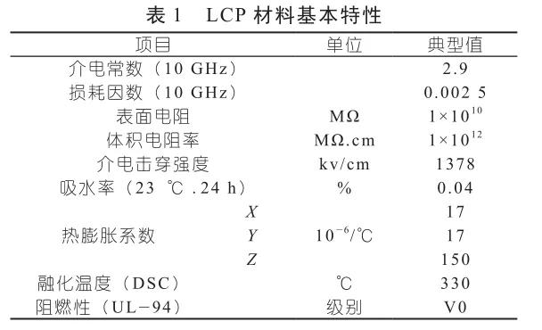 宝理、中塑等企业带您深度了解LCP、3D-MID和LDS材料在5G终端设备中的最新进展_液晶