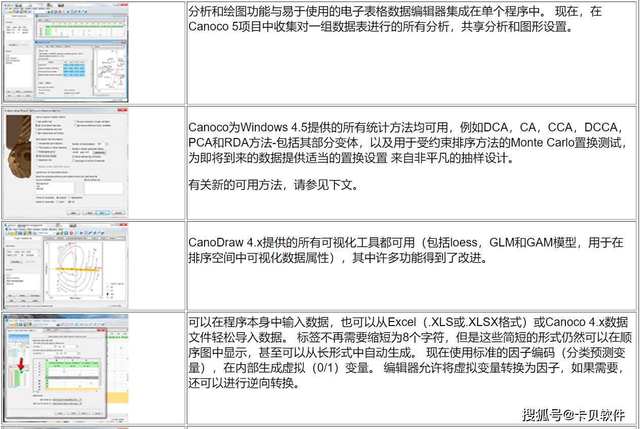 CANOCO 5生态学数据多变量统计分析软件_Canoco