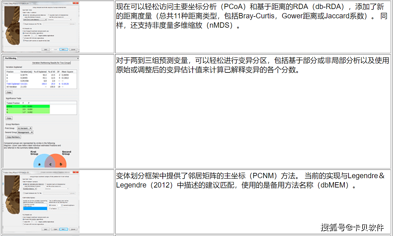 CANOCO 5生态学数据多变量统计分析软件_Canoco