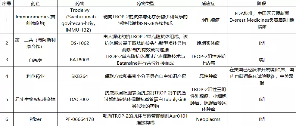 TROP-2 ADC 伴随诊断开发，为什么首选免疫组织化学法？_药物