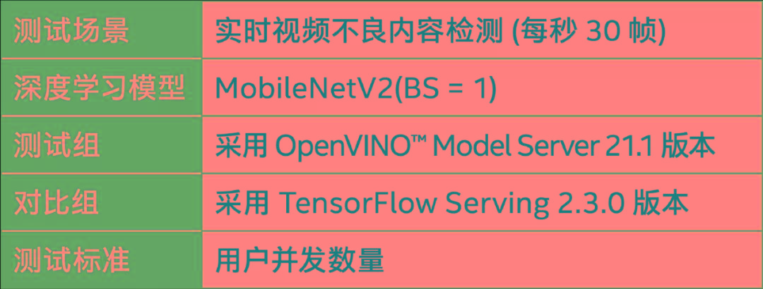 首云如何打造AI云服务？用OpenVINO 兼顾高效、性能和成本_检测