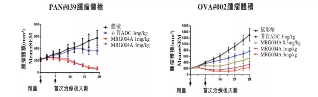 研究报告 | 靶向TF药物在研现状_Tivdak