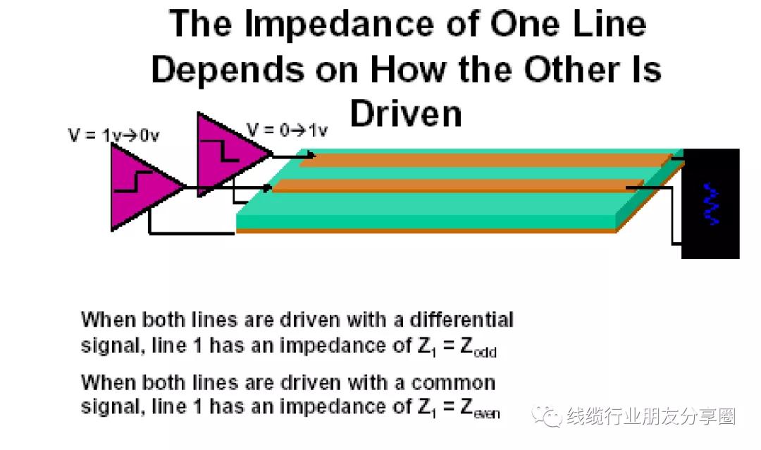TDR详述完整篇（下）_阻抗