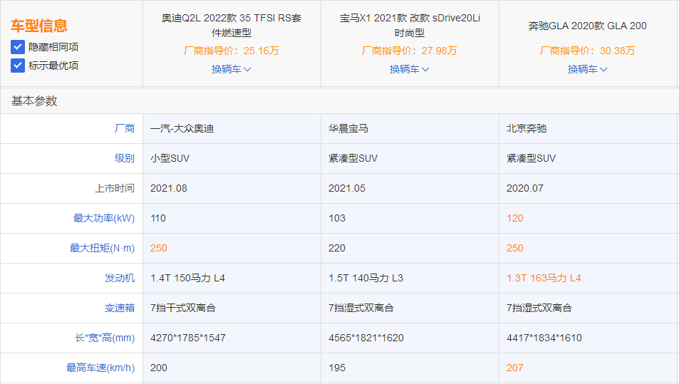还买什么星越L？20万左右是选Q2L？X1？还是GLA？_搜狐汽车_搜狐网