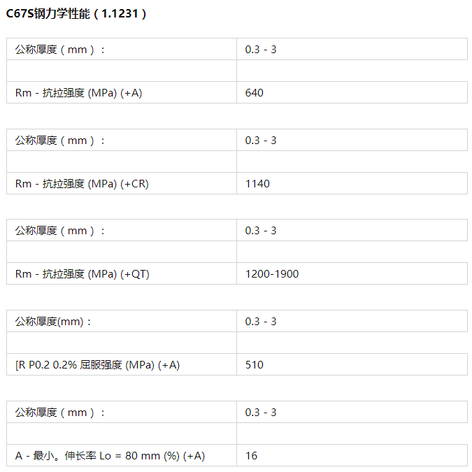 C67S合金钢_热处理