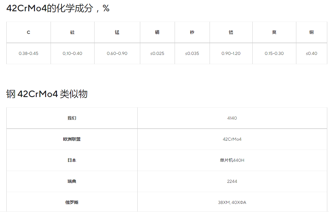 42CrMo4 +QT合金钢_淬火