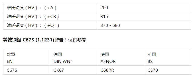 C67S合金钢_热处理