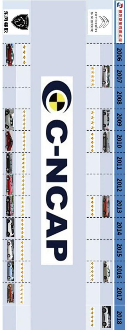 领先品质、出色安全，神龙汽车获C-NCAP十五周年“汽车安全启航奖”_搜狐汽车_搜狐网