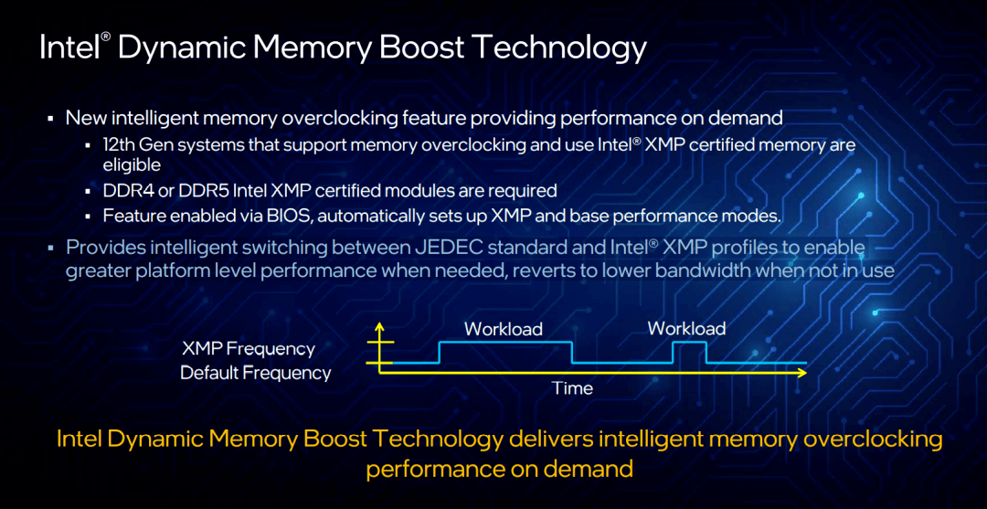 这次，英特尔不止迈了一步——发布支持DDR 5和PCIe 5.0的地面最强游戏CPU_Core