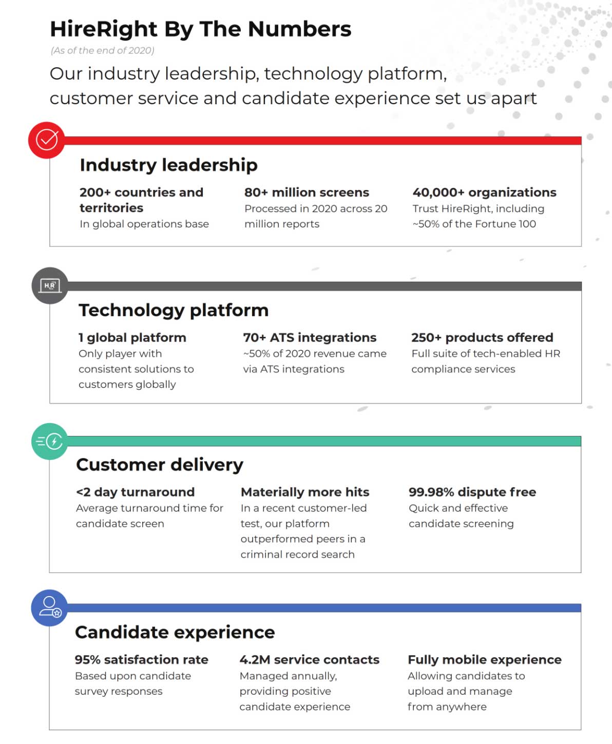 背景调查公司HireRight上市：首日跌9% 收盘市值近14亿美元_发行价