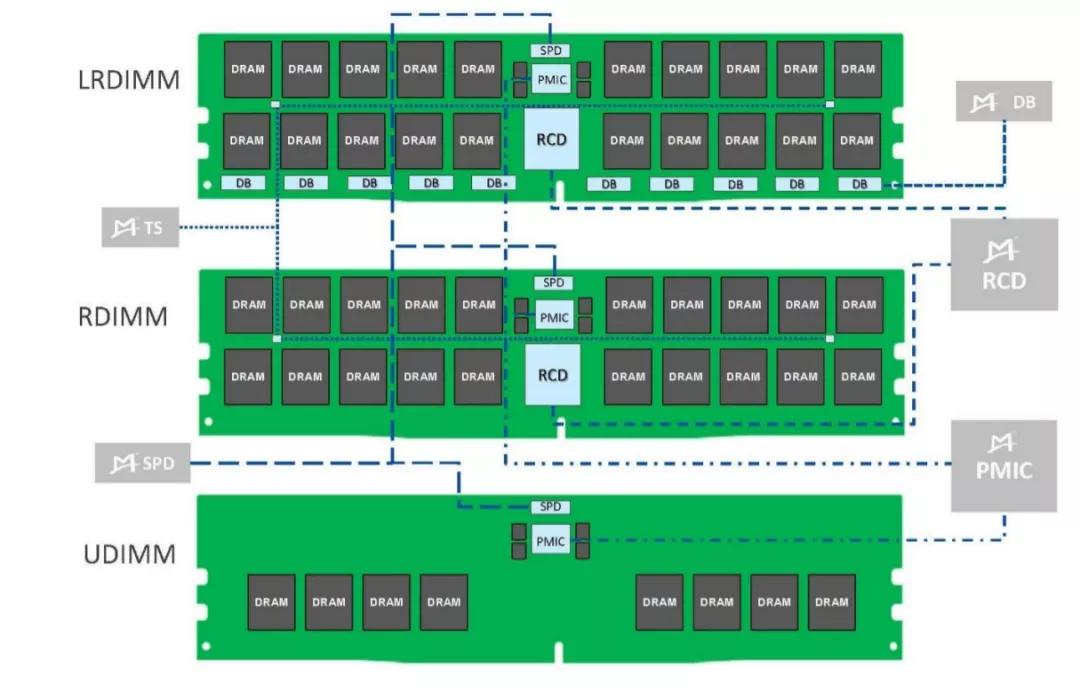 DDR5风口下的“最大受益者”，就藏在科创板之中_内存