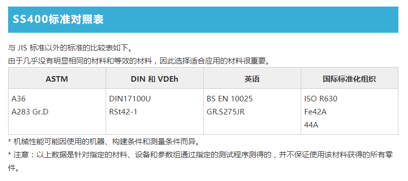 SS400材料 SS表示什么？_钢材