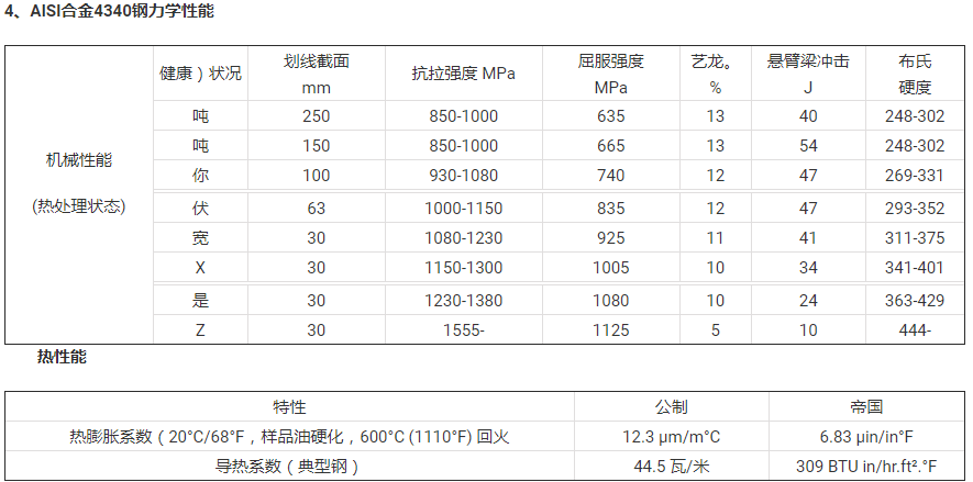 AISI 4340对照牌号 AISI 4340力学性能_进行