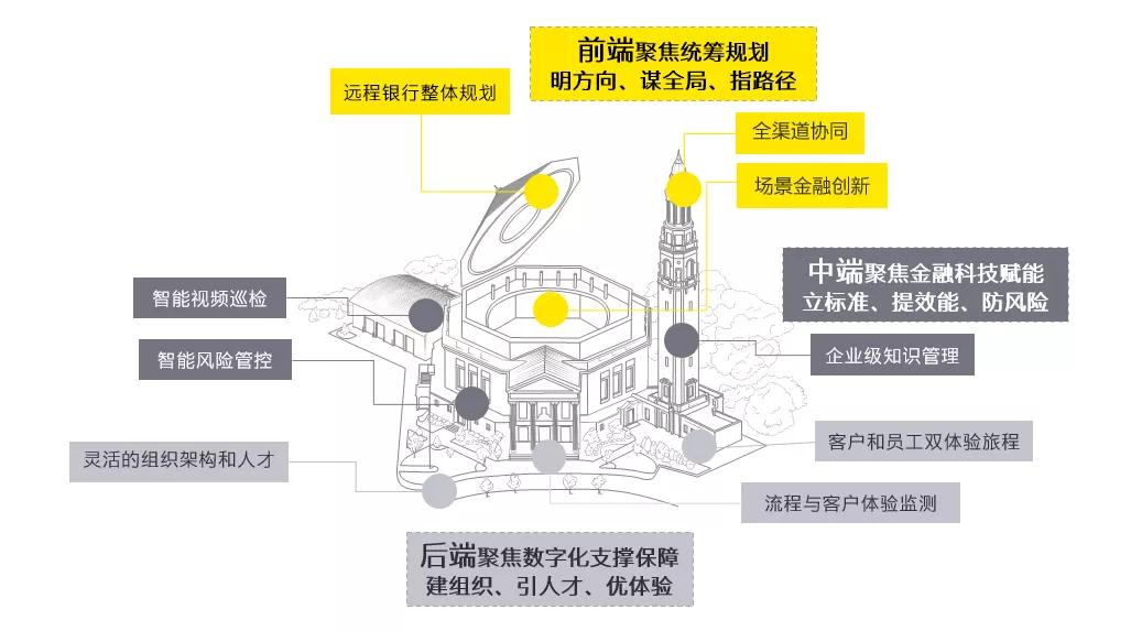安永：新一代远程银行Airbank已来，更名，也要换“芯”_客户_经营_服务