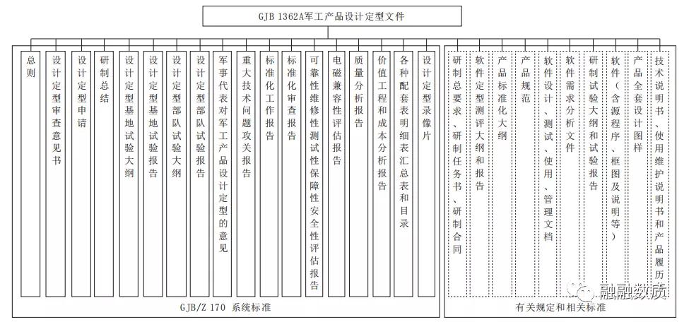 GJB/Z 170系列标准的实施与探讨_文件