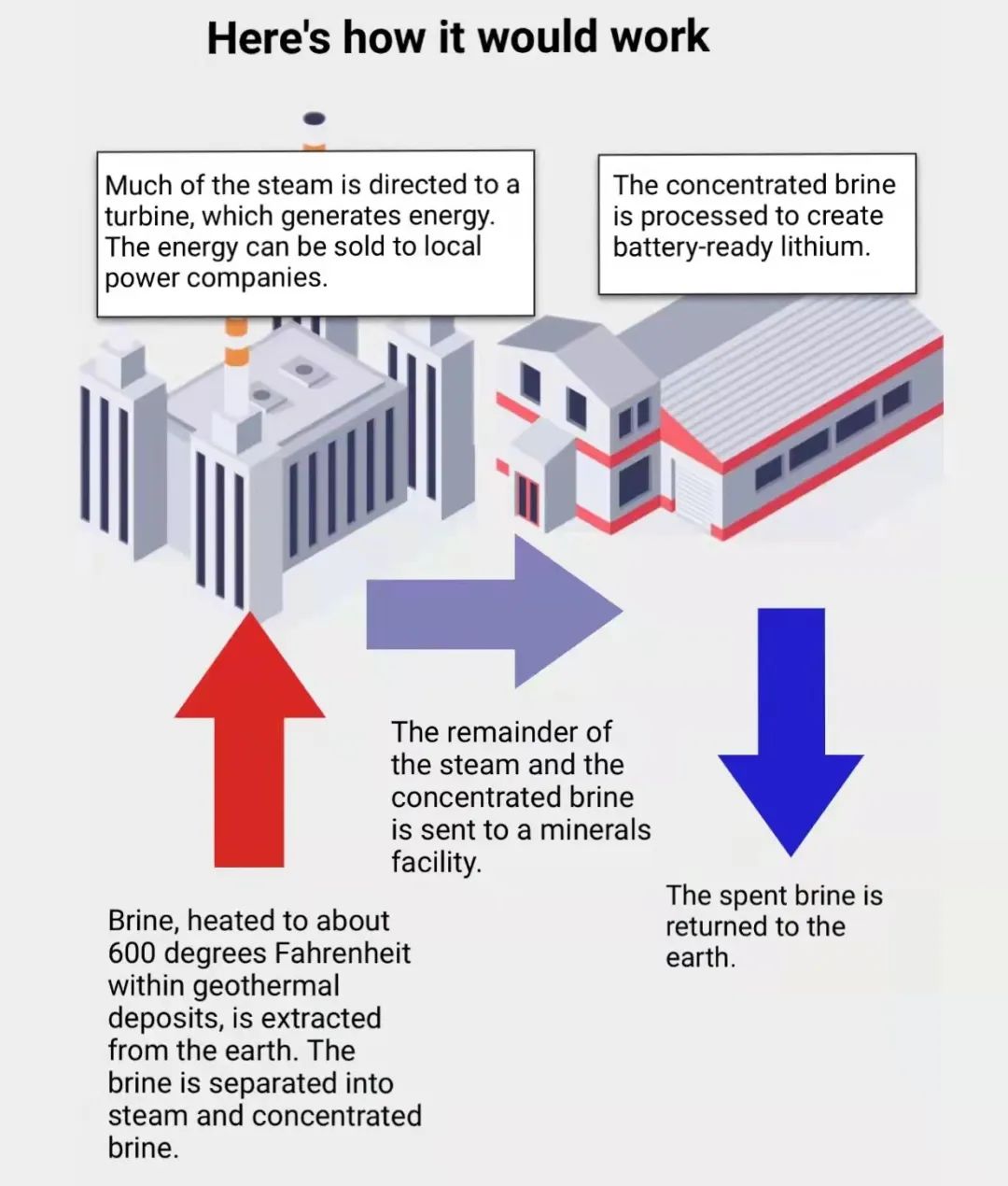 干掉钴，锂可以_索尔顿海_美国_罗德·科尔韦尔