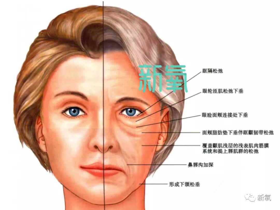 抗衰真相！为啥这些顶级女神的27岁到45岁全都凭空消失？_aump_面部_May