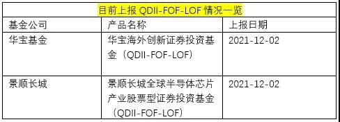 基金周报|首批QDII-FOF-LOF上报_公募基金_产品_创新