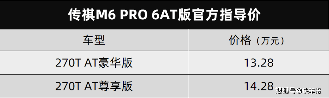 长城汽车最强动力下线，传祺M6 6AT版上市…丨今日车闻_搜狐汽车_搜狐网